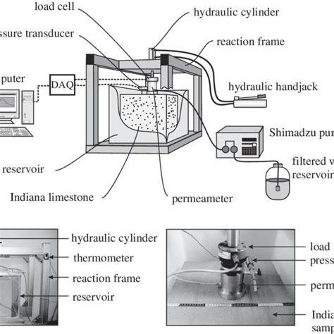 The General Arrangement Of The Laboratory Scale Surface Permeability