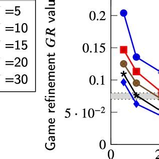 A Visualization Based On Different Total Question Numbers Download Scientific Diagram