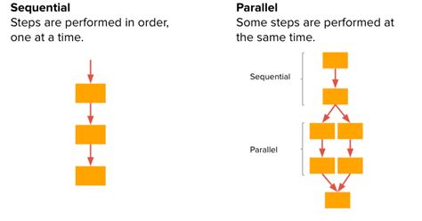 Hpc Blogs 10— สิ่งที่ต้องแลกเมื่อใช้งาน Parallel Computing By Jaturawichk Medium