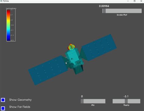 Visualization — Pyaedt