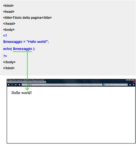 Cos è una variabile nel Php Andrea Minini