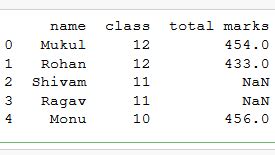 Use Of Na Values Parameter In Read Csv Function Of Pandas In Python Geeksforgeeks