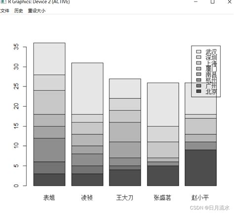 使用r语言进行分类数据的统计分析r语言分类统计 Csdn博客