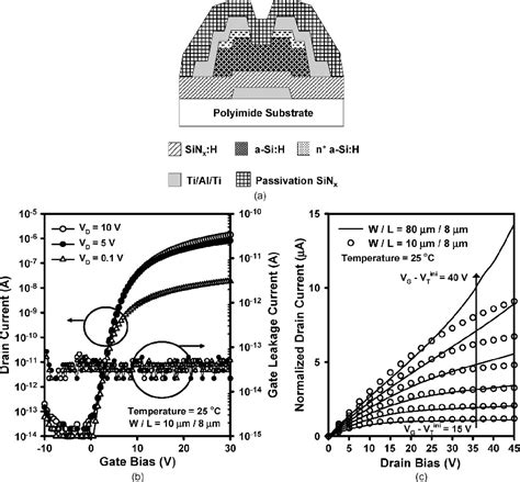 A Schematic Diagram Of The Bottom Gate A Sih Tft On A Pi Substrate Download Scientific