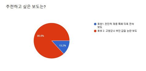 시민이 뽑은 『2018년 01월의 좋은 기사』 선정 결과 안내