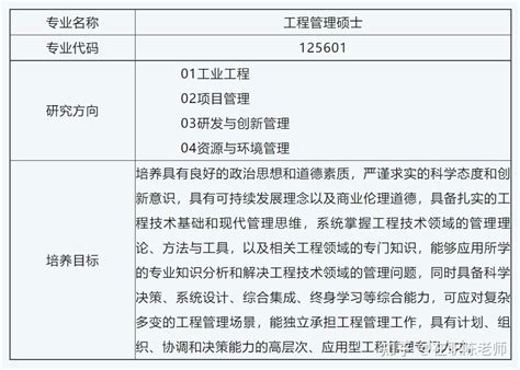 重要信息 2024年mem院校招生简章最新汇总 知乎