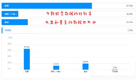 股票数据下载 下载股票历史数据 Csdn博客