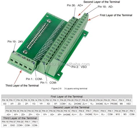 Ddcs V3 1 Manual Ddcs V3 1 Cnc Controller 3 Axis Axis Cnc Bennimg01