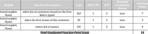 Auto Complete Unadjusted Function Point Download Table