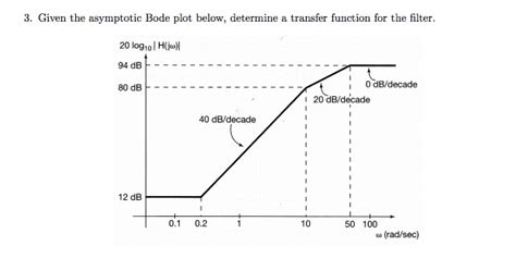 Solved Given The Asymptotic Bode Plot Below Determine A