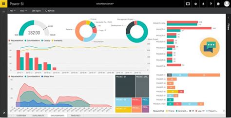 Display Microsoft Power BI Reports On Screens In Your Office VuePilot