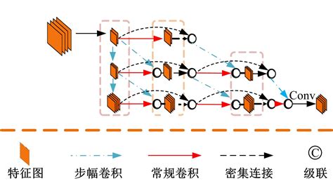hyperspectral image classification based on hierarchical spatial