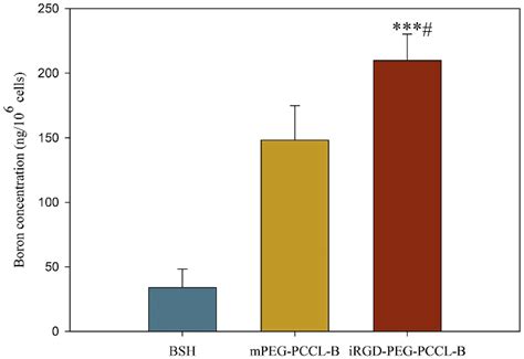 Intracellular Boron Uptake Of The Bsh Solution Or The Polymers