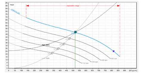 Pump Considerations For Variable Speed Applications Empowering Pumps And Equipment