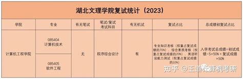 考情分析2023年湖北文理学院计算机考研考情分析 知乎