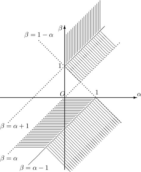 Figure From The Australian Journal Of Mathematical Analysis And Applications Semantic Scholar