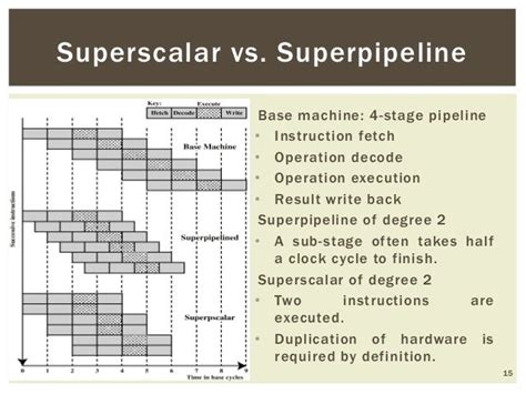Superscalar Architectureaiub