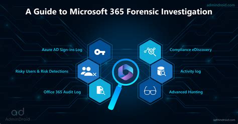 Microsoft 365 Security And Compliance Packages [feature 48 Off