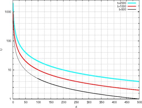 Figure 1 From A Privacy Preserving Solution For Tracking People In Critical Environments