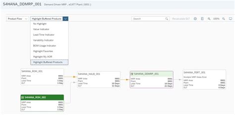 Ddmrp Buffer Positioning In Sap S4hana G3aes2av Caetano Almeida