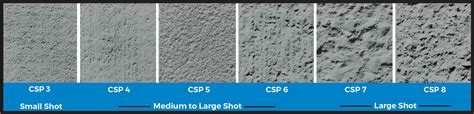 Shot Blasting Profile Basics What You Need To Know