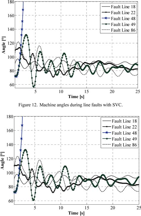 Figure 12 From Sizing And Location Of Shunt Facts Devices In Power