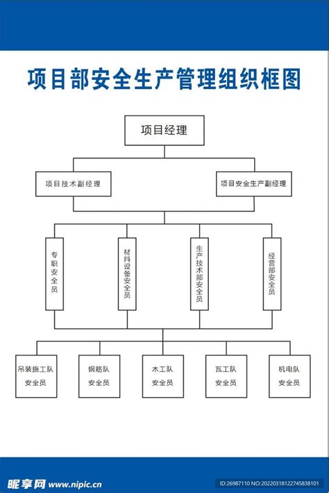 项目部安全生产管理组织框架设计图 展板模板 广告设计 设计图库 昵图网