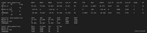 Deepsort和mot16指标评价deepsort评估 Csdn博客