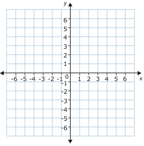 Grid Graph Paper Cartesian Coordinate System Mathematics Png Clipart