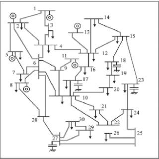 Standard IEEE 118 Bus Test System Download Scientific Diagram