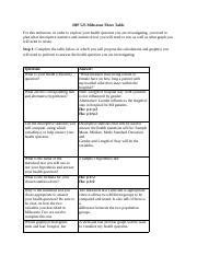 Biostatistics Ihp Milestone Three Table Docx Ihp Milestone