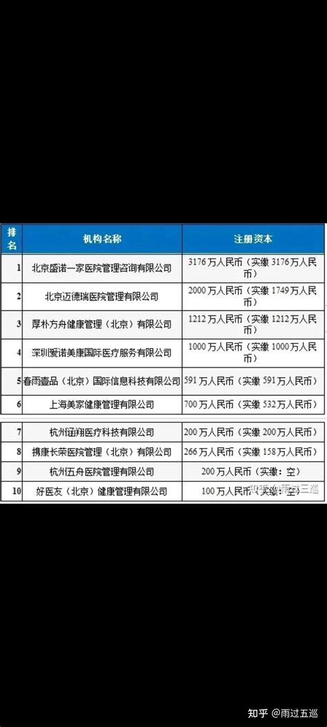 被出国看病中介安利美国医生的海外远程会诊，这种形式靠谱吗？你们都花了多少钱？ 知乎