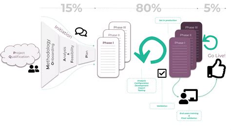 Odoo Implementation Methodology Pdf Computer Software And