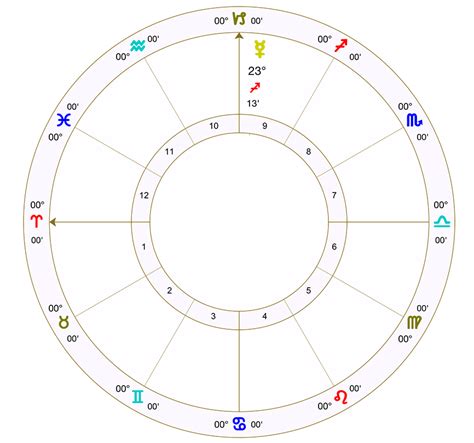 The Secret To Surviving Mercury Retrograde Suki Van K