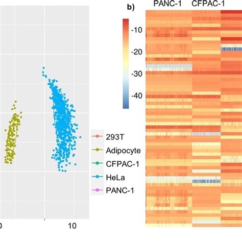 Schematic Of The The Dbdi Msplatform Cells Are Lysed By Meoh In The