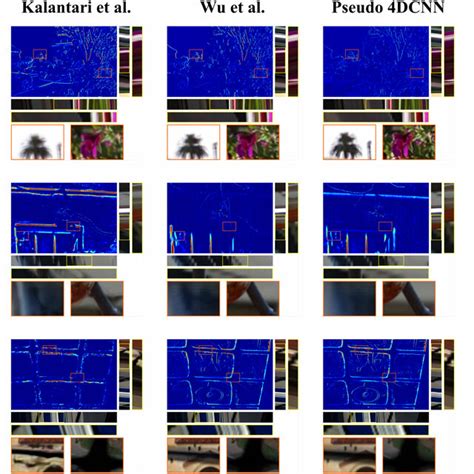 Qualitative Comparisons On Real World Scenes Ie 30 Scenes Download Scientific Diagram