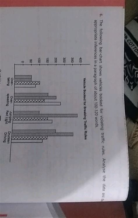 6 The following bar chart shows vehicles | StudyX