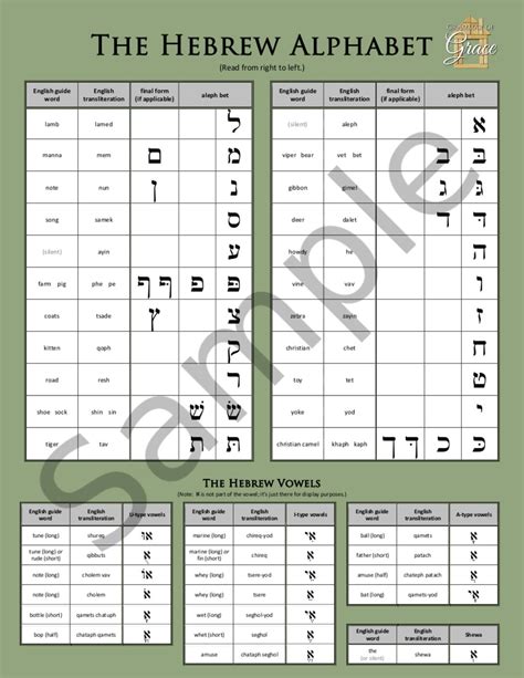 The Hebrew Alphabet Poster Grammar Of Grace