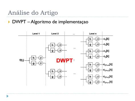 Ppt Wavelet Packet Transform Based Ofdm For Optical Communications