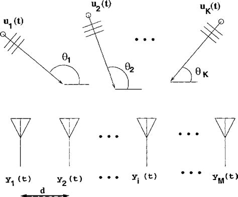 Figure From A Sparse Signal Reconstruction Perspective For Source