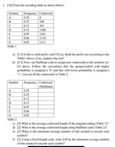 Solved 1 14 From The Encoding Table As Shown Below Lable