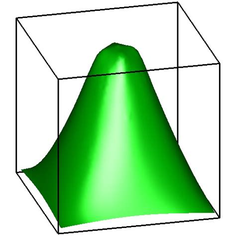 Problem With Diamond Square Algorithm