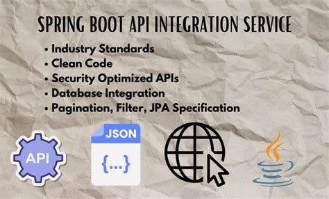 Create Java Spring Boot Rest Api With Industry Standards By Paras Aal