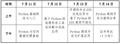Python Gis