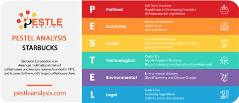 Analisis Pestel Pestel Analysis