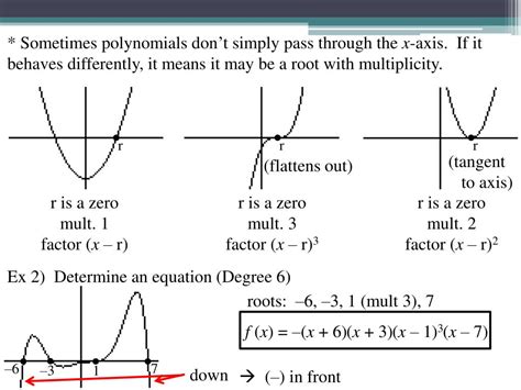 Ppt 72 Graphs Of Polynomial Functions Powerpoint Presentation Free