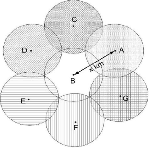 Figure 1 From Survey Of Ieee Standards Supporting Cognitive Radio And Dynamic Spectrum Access