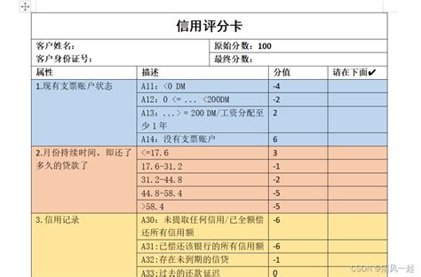 机器学习之用逻辑回归制作评分卡分类分析基于UCI的german信用评分卡设计 机器学习评分卡 CSDN博客