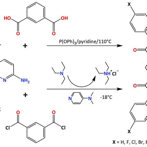 Scheme 2 Isophthalic Acid 1 And Isophthaloyl Dichloride 2