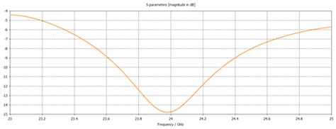 Ars Radar System With Dedicated Planar Traveling Wave Antennas For Elderly People Monitoring